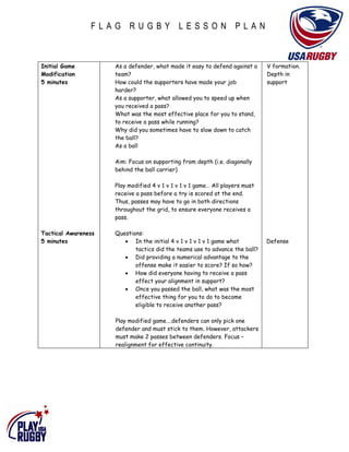 Example lesson plans[1] | PDF