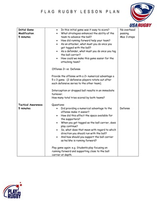 Example lesson plans[1] | PDF