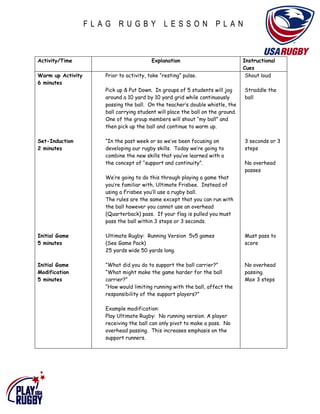 Example lesson plans[1] | PDF