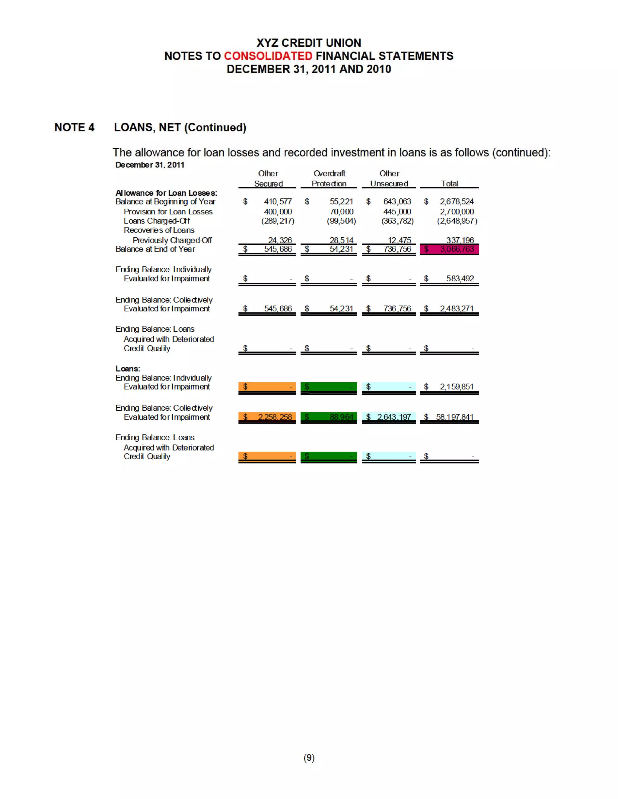 Example of Loan Note Disclosure | PDF