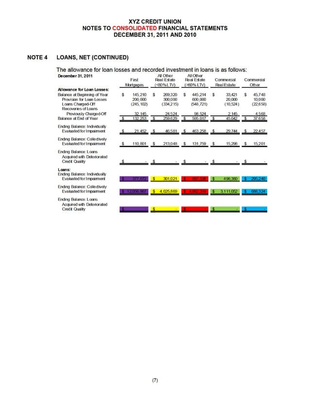 Example of Loan Note Disclosure | PDF