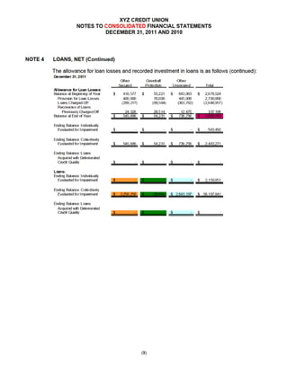 Example of Loan Note Disclosure | PDF