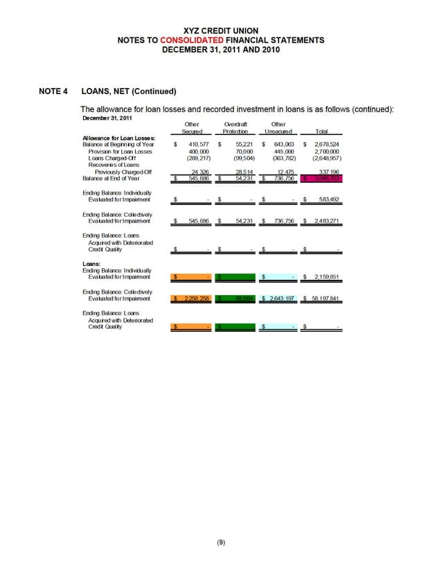 Example of Loan Note Disclosure | PDF