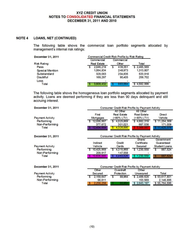 Example of Loan Note Disclosure | PDF