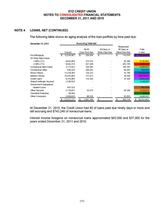 Example of Loan Note Disclosure | PDF