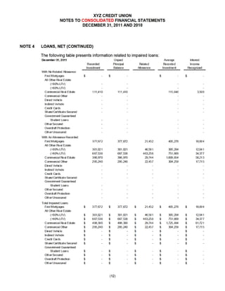 Example of Loan Note Disclosure | PDF