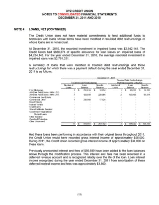 Example of Loan Note Disclosure | PDF