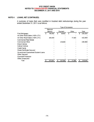 Example of Loan Note Disclosure | PDF