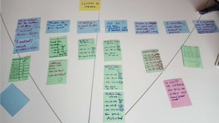 Example Mapping - quelques exemples | PPT