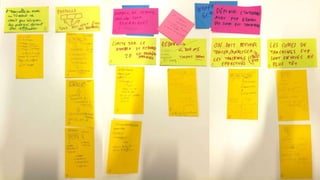 Example Mapping - quelques exemples | PPT