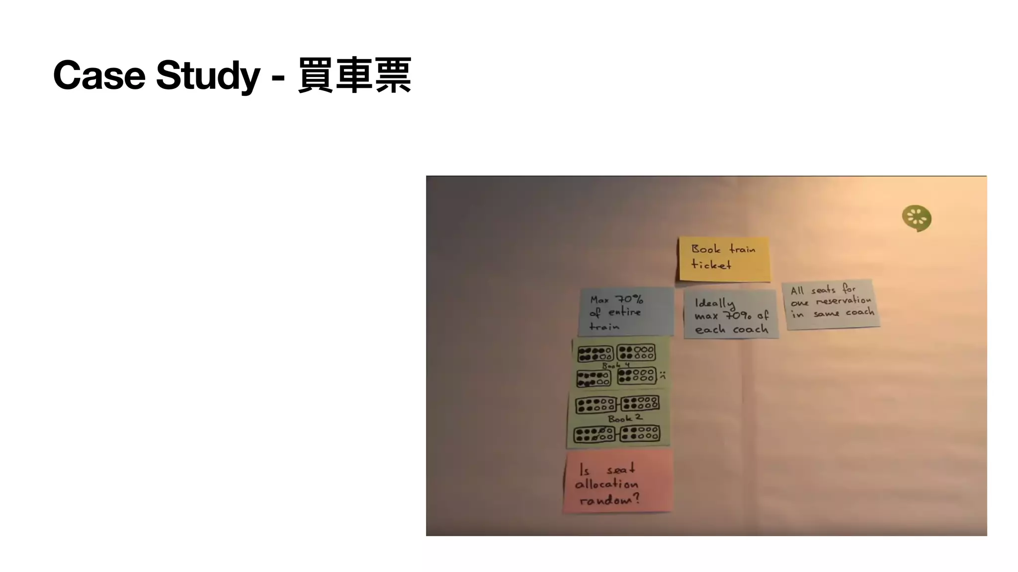 Example mapping | PPT