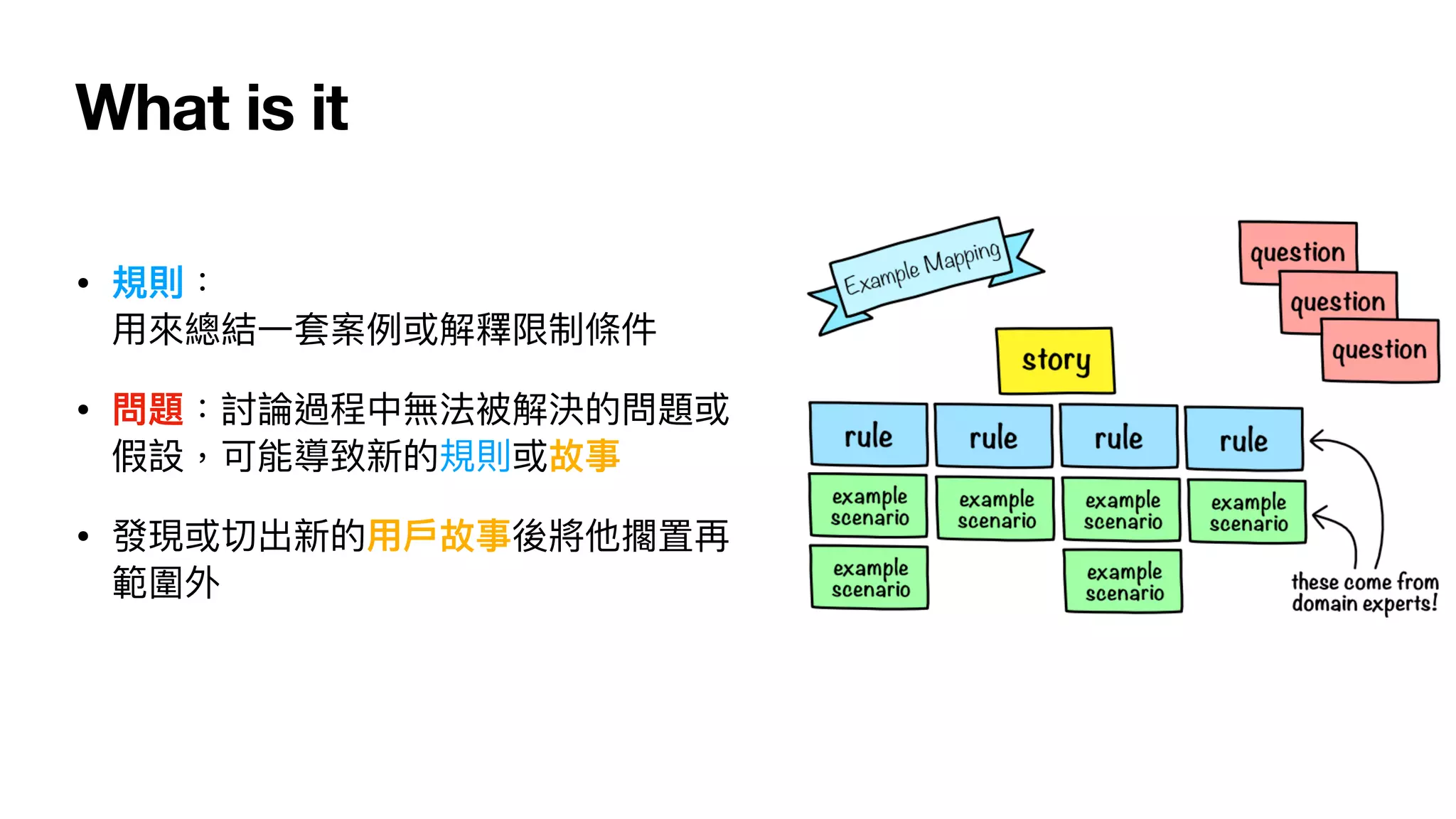 Example mapping | PPT