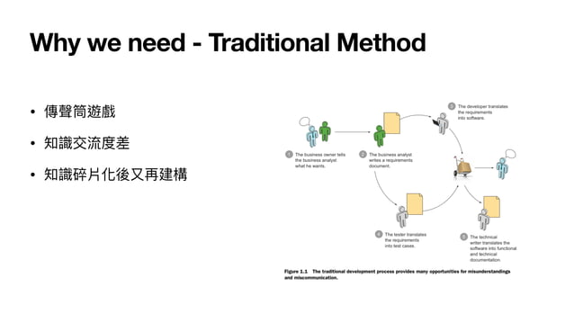 Example mapping | PPT