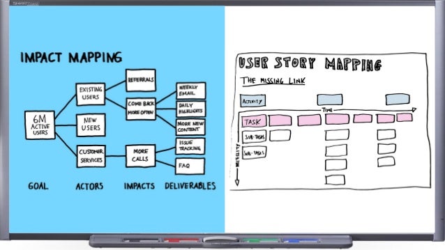 Example mapping presentation