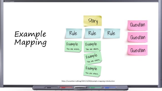 Example Mapping Presentation
