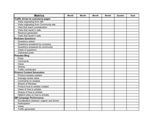 Example marketing scorecard | PPT