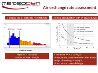 Example of natural air ventilation using CFD modelling | PPT