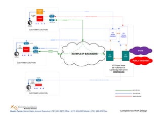 Example Net Design | PPT