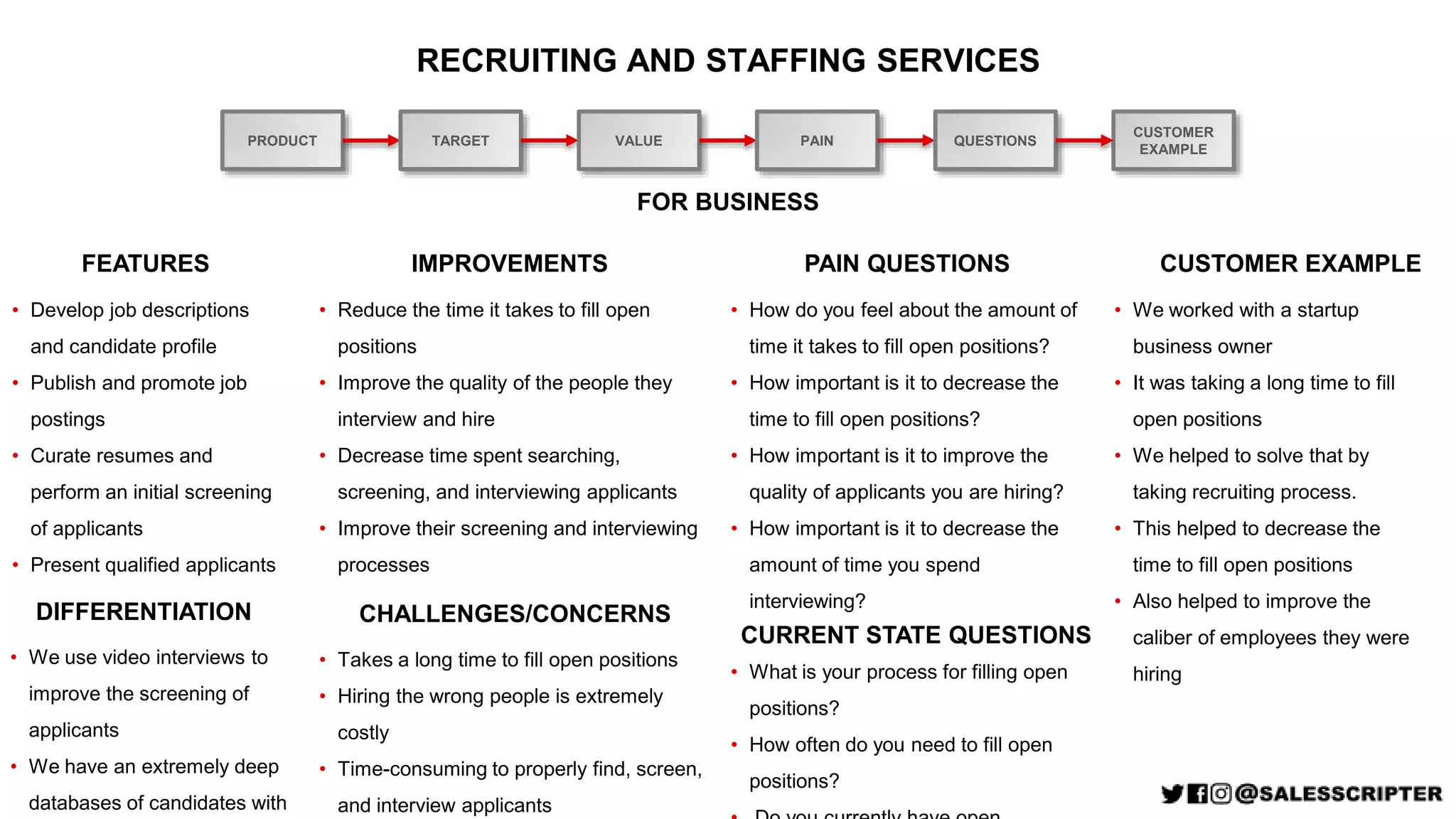 Example of a Recruiter Cold Calling | PPTX