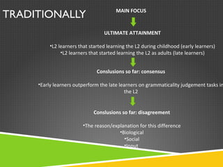 Example of article presentation | PPT