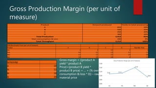Operations performance analysis that facilitates an informed decision ...