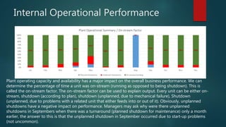 Operations performance analysis that facilitates an informed decision ...
