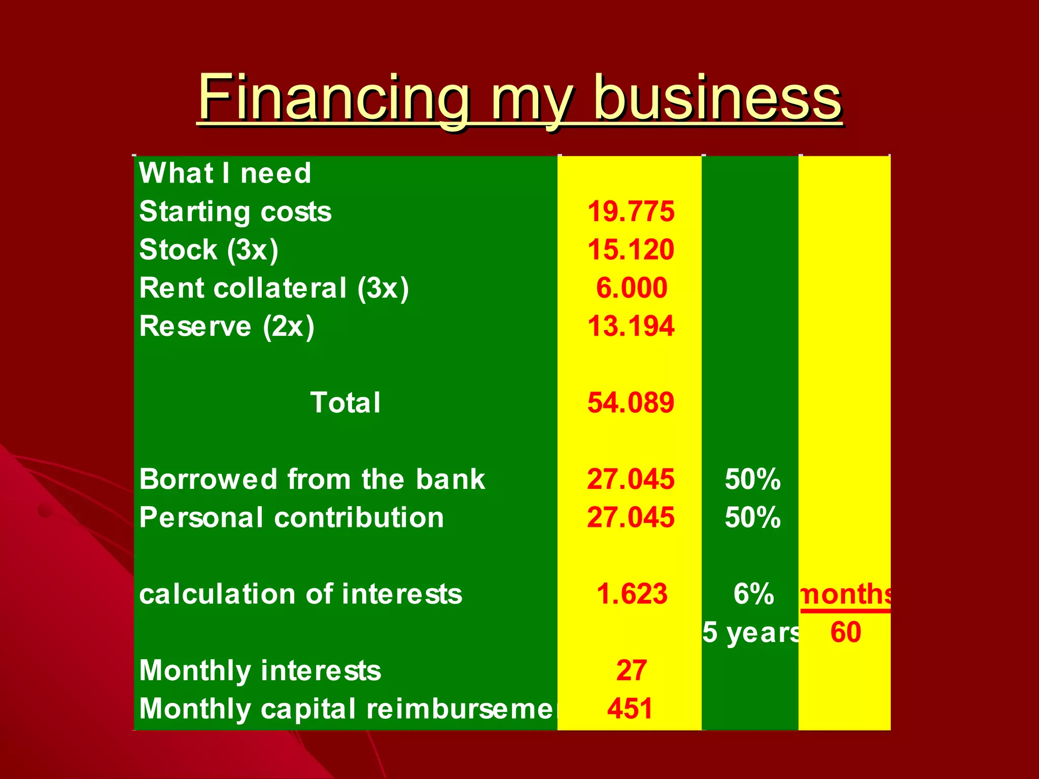 Example of business plan by a nfte student | PPT
