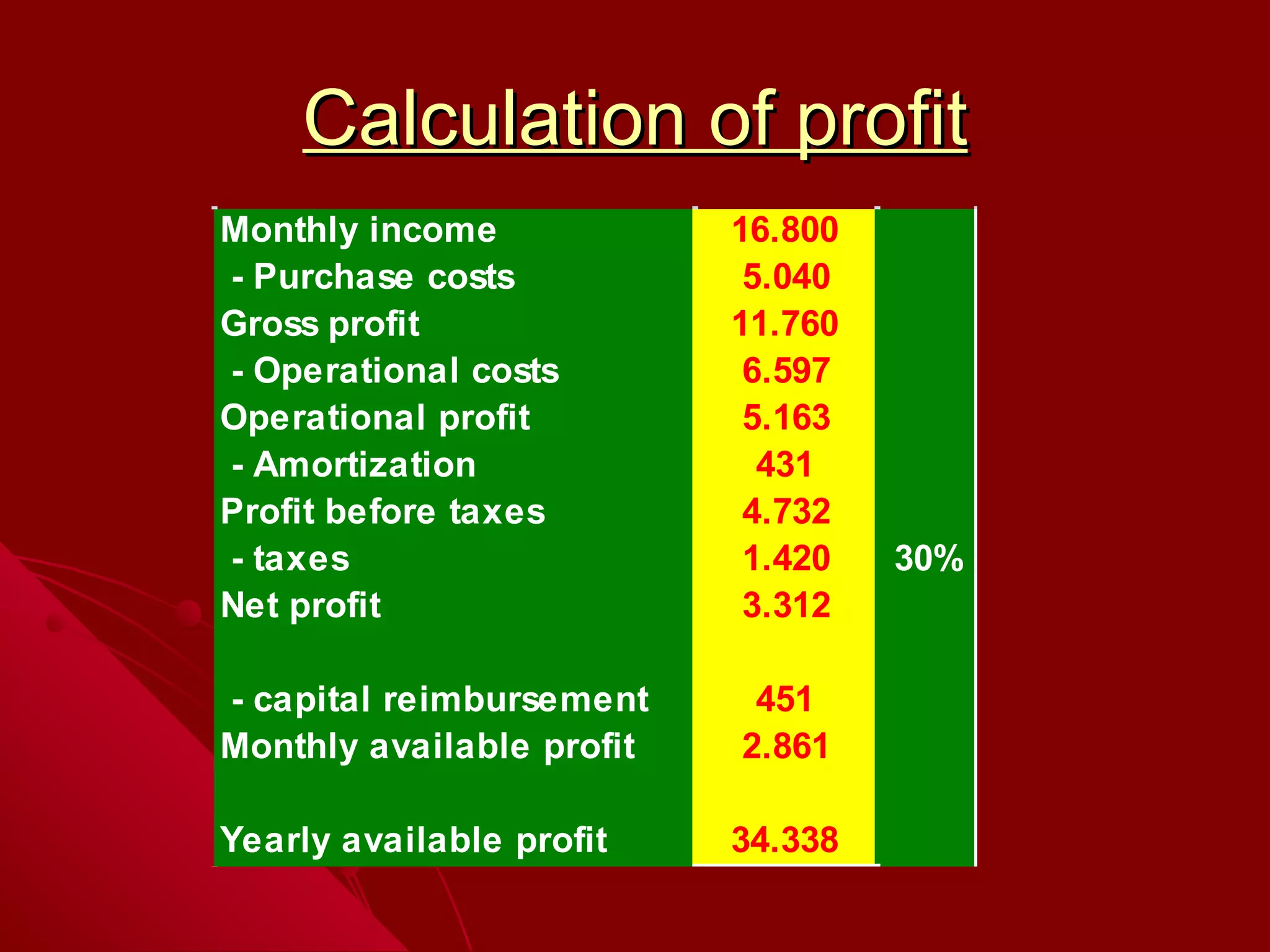 Example of business plan by a nfte student | PPT