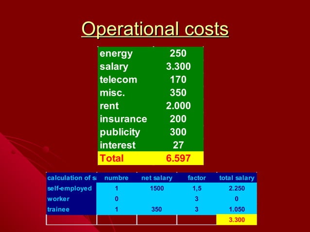 Example of business plan by a nfte student | PPT