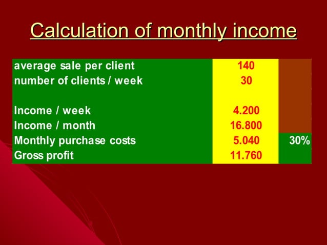 Example of business plan by a nfte student | PPT