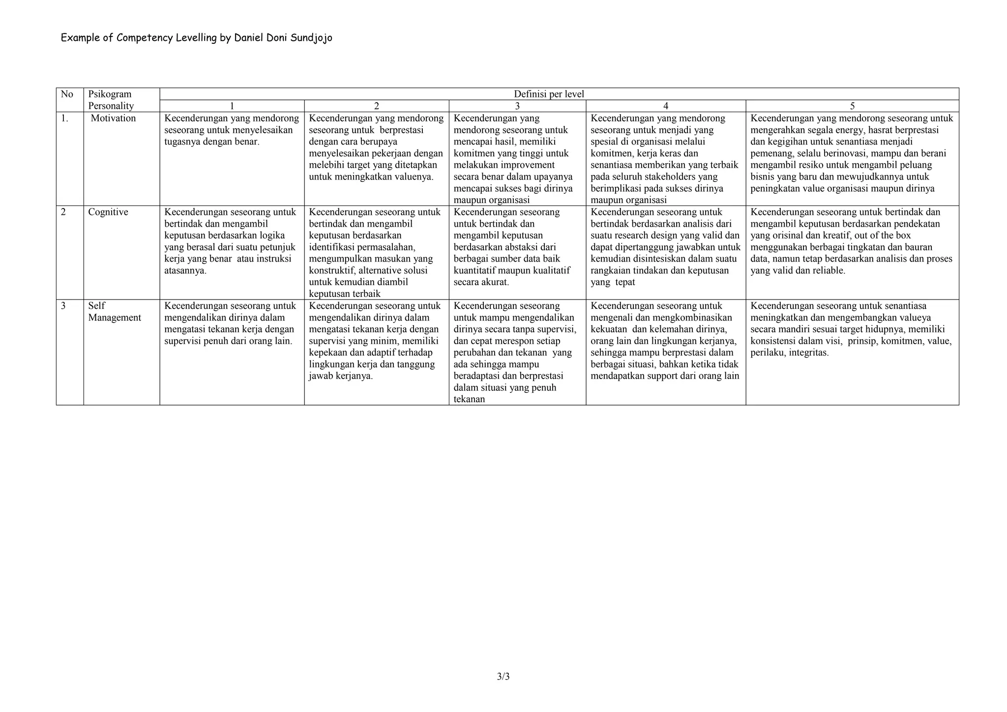 Example of competency levelling by daniel doni sundjojo | PDF