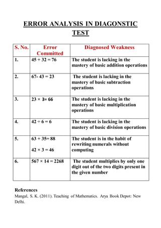 Example of diagnostic test | DOCX
