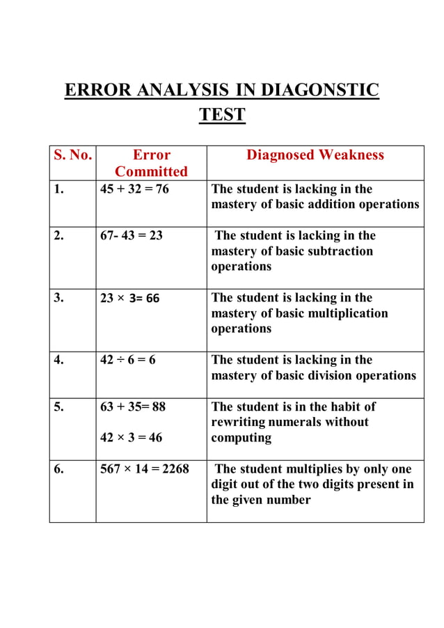 example-of-diagnostic-test