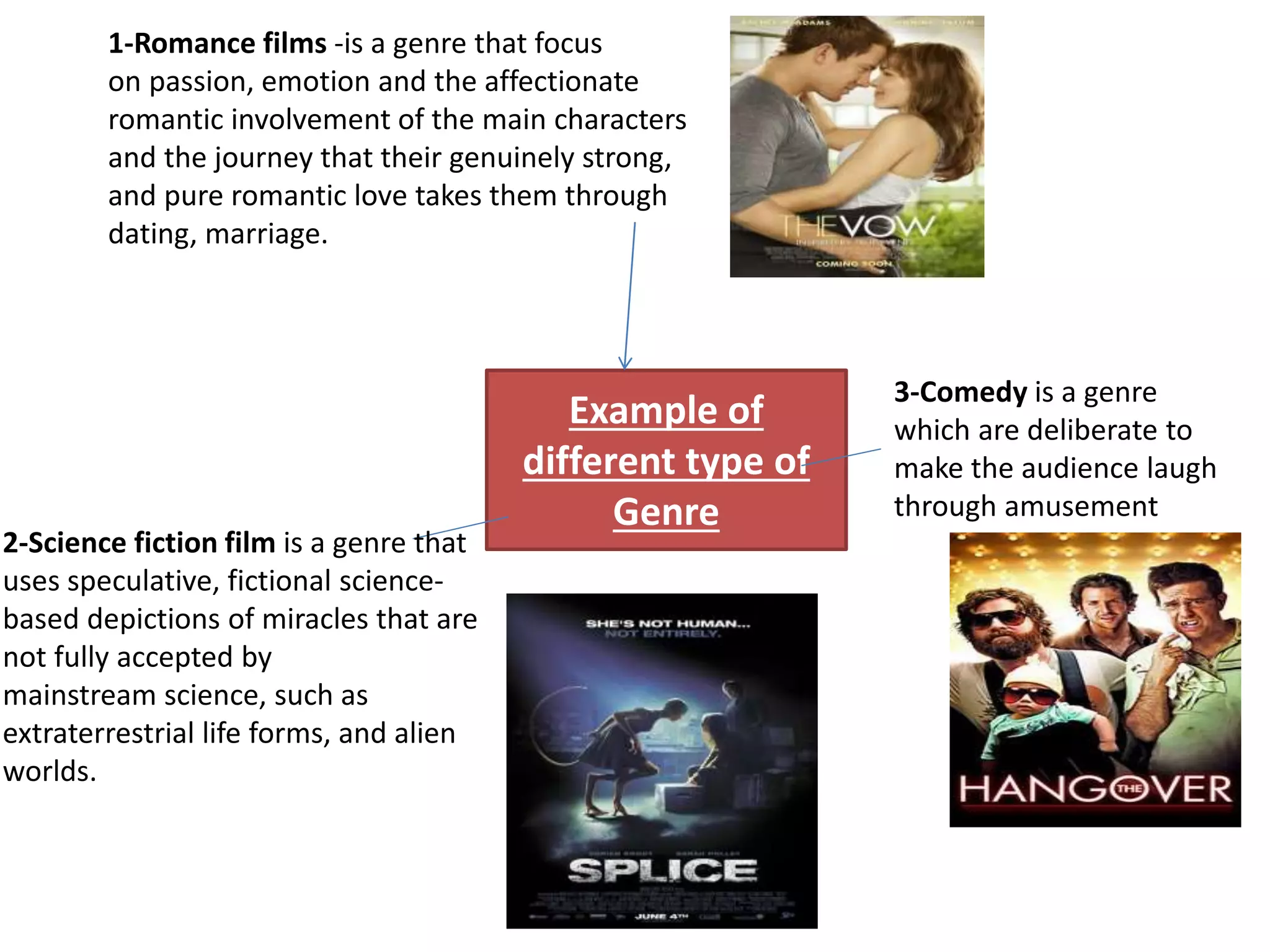 Example of different type of genre | PPT