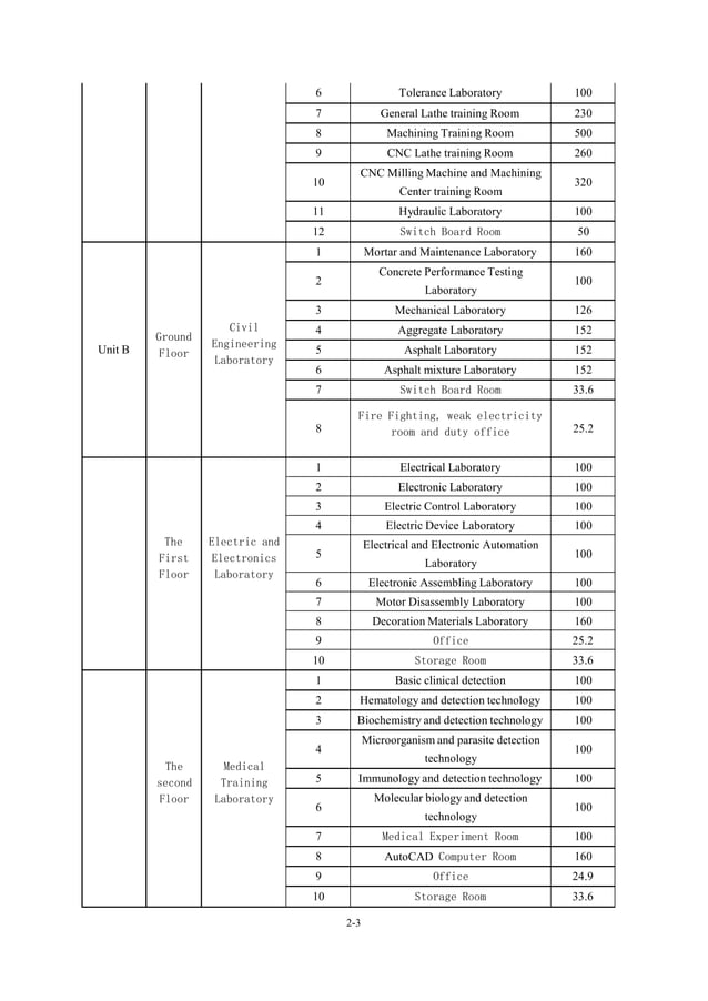 Example of engineering specification for an engineering laboratory complex | PDF
