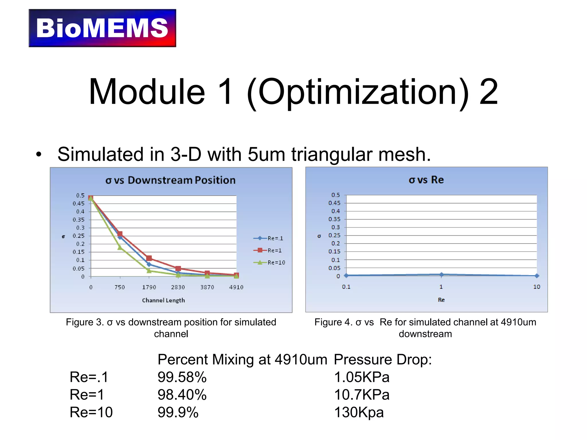 Microfluidics project | PPTX