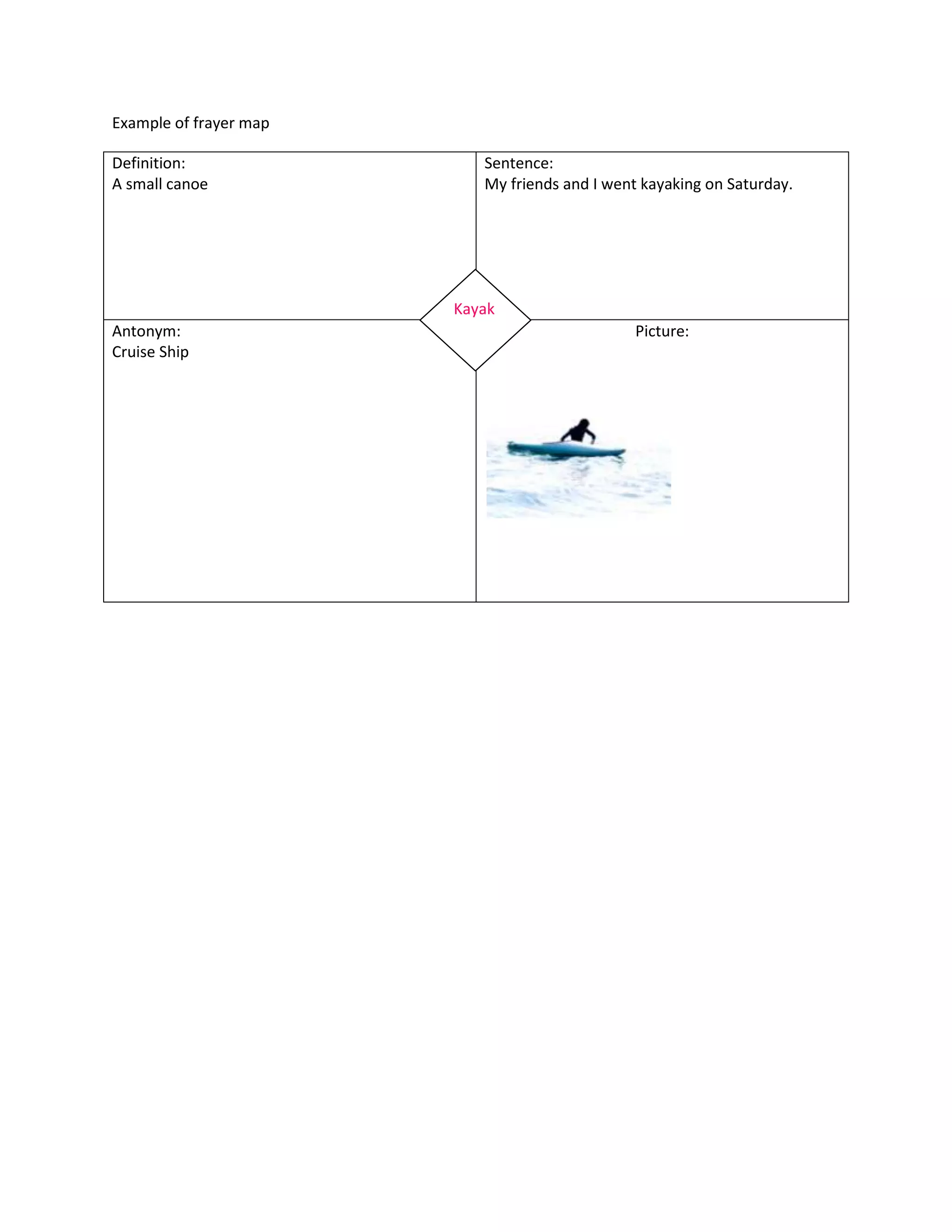 Example of frayer map | DOCX | Physics | Science