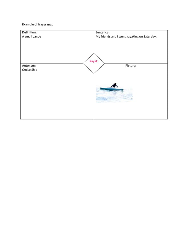Example of frayer map | DOCX