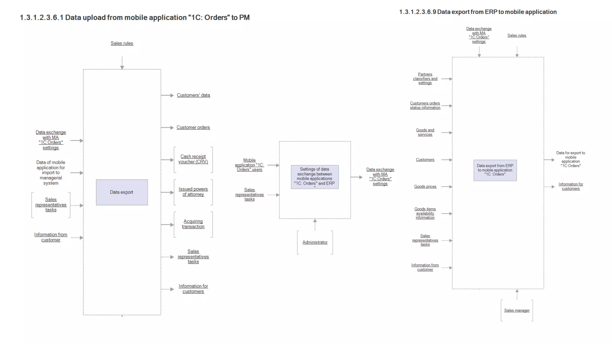 Example of functional modules schemes | PPT