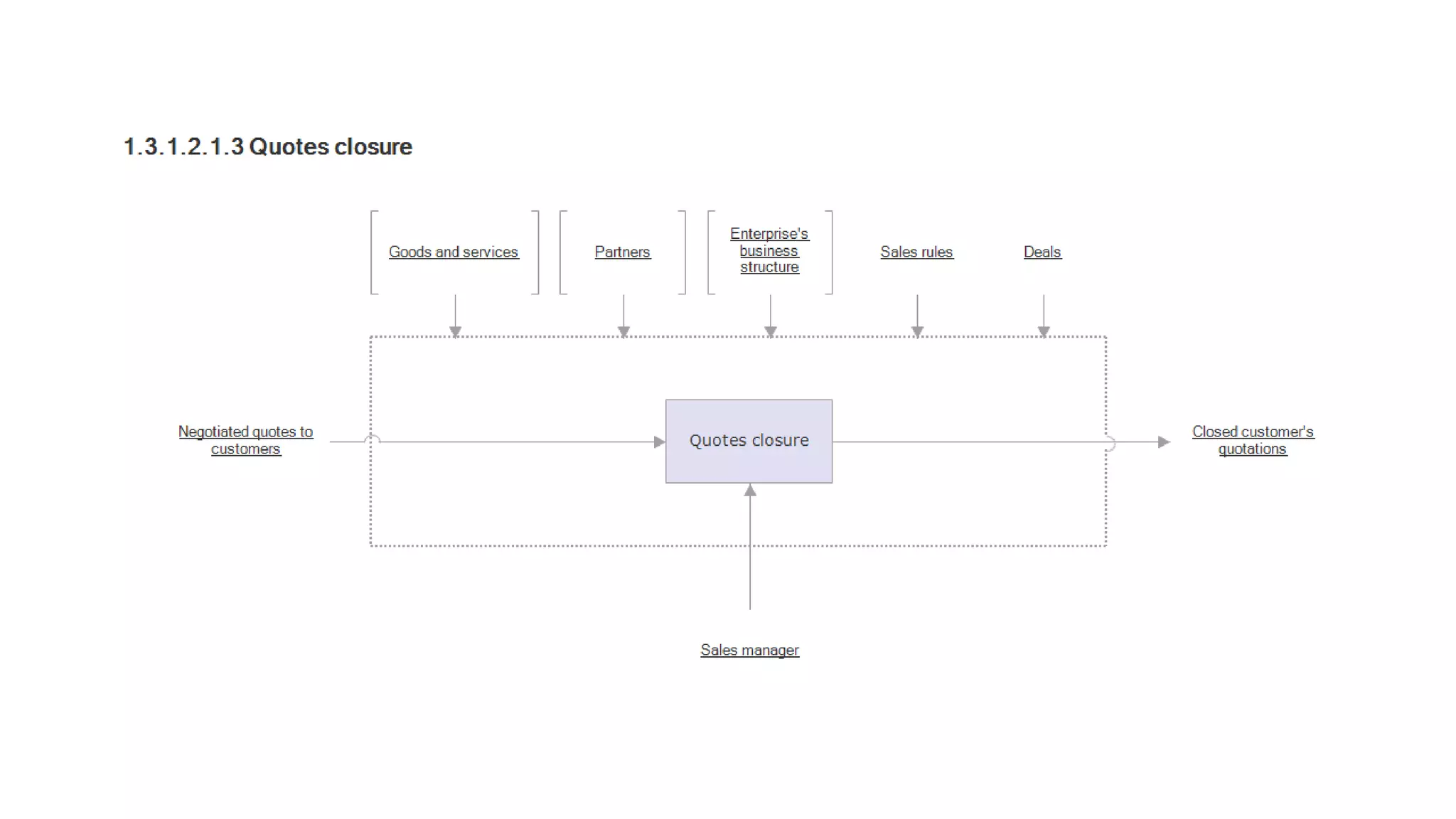 Example of functional modules schemes | PPT