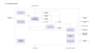 Example of functional modules schemes | PPT
