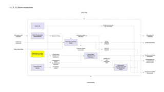 Example of functional modules schemes | PPT