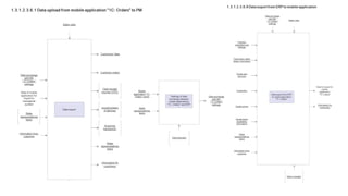 Example of functional modules schemes | PPT
