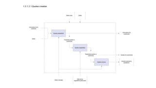 Example of functional modules schemes | PPT