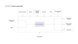 Example of functional modules schemes | PPT