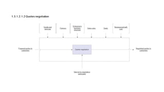 Example of functional modules schemes | PPT