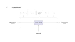 Example of functional modules schemes | PPT