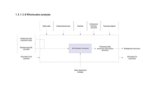 Example of functional modules schemes | PPT