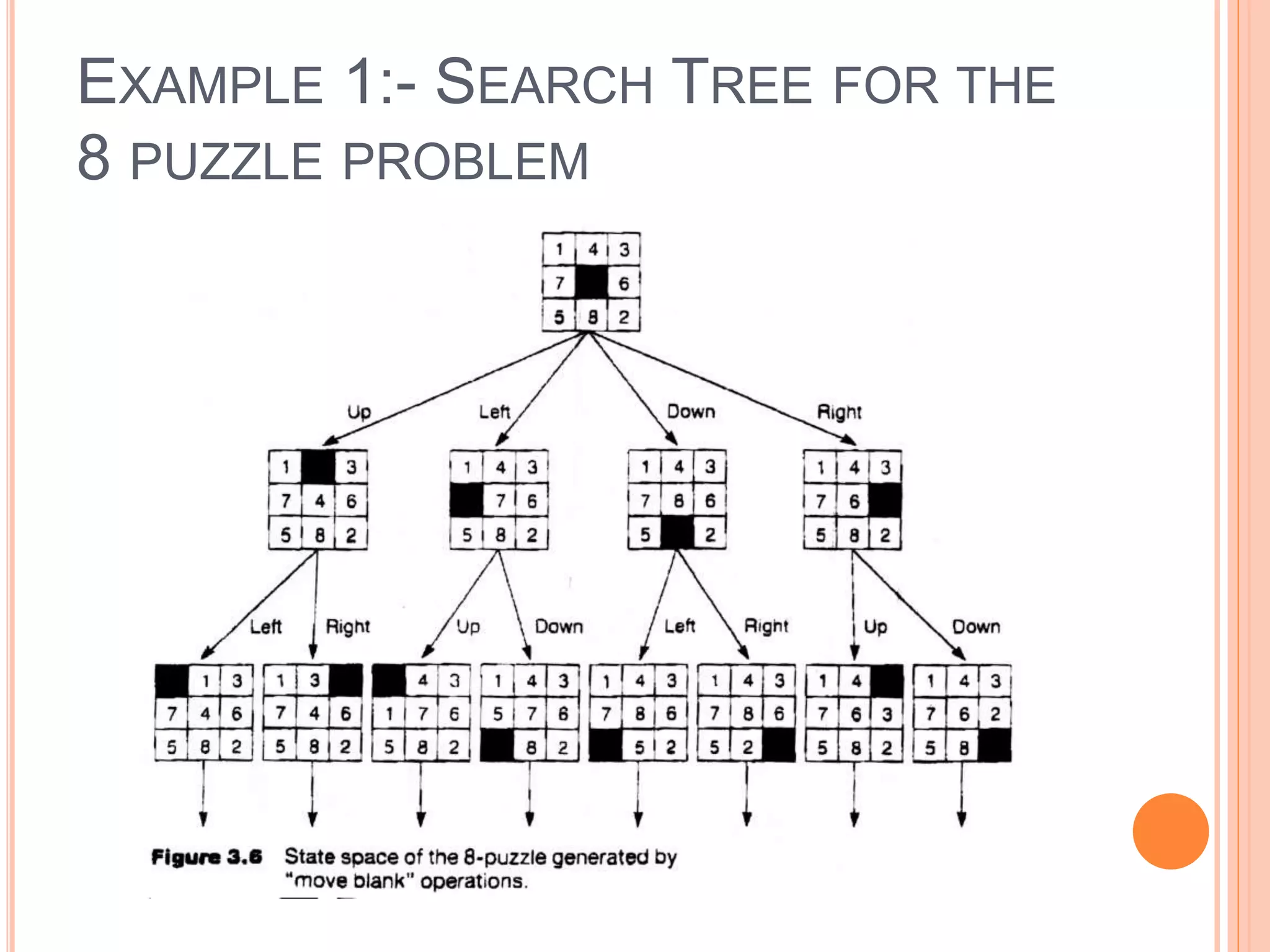 Example of iterative deepening search & bidirectional search | PPTX