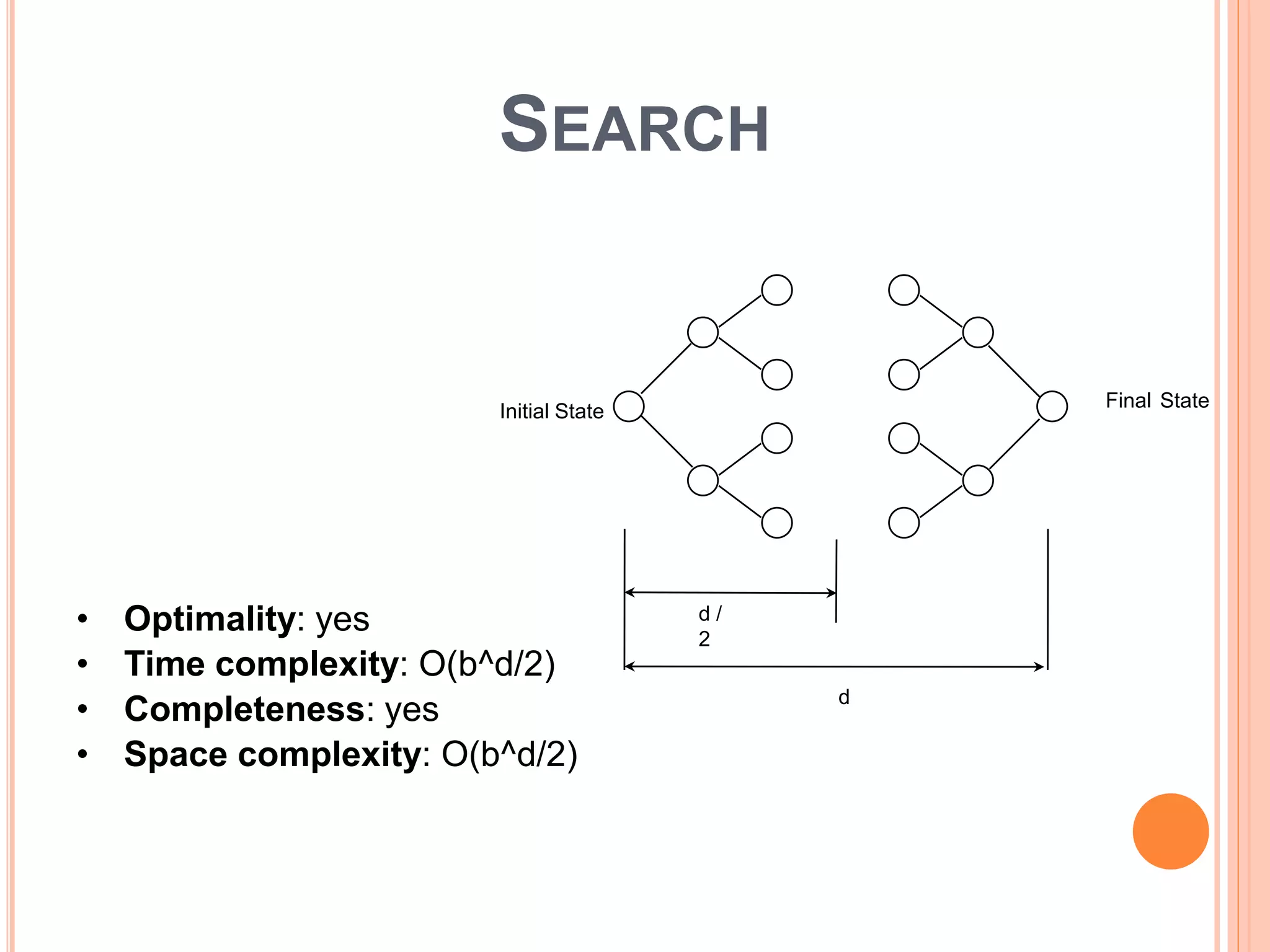 Example of iterative deepening search & bidirectional search | PPTX